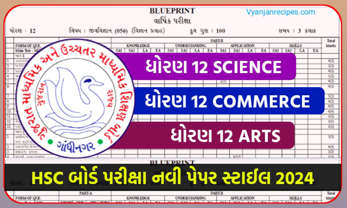 HSC Exam Paper Style: 12 HSC બોર્ડની પરીક્ષાની તમામ વિષયની નવી પેપર ...