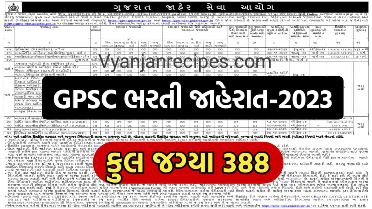 GPSC ભરતી: GPSC મા ક્લાસ 1-2 ની મોટી ભરતી, અરજી કરવાની છેલ્લી તારીખ 8 સપ્ટેમ્બર