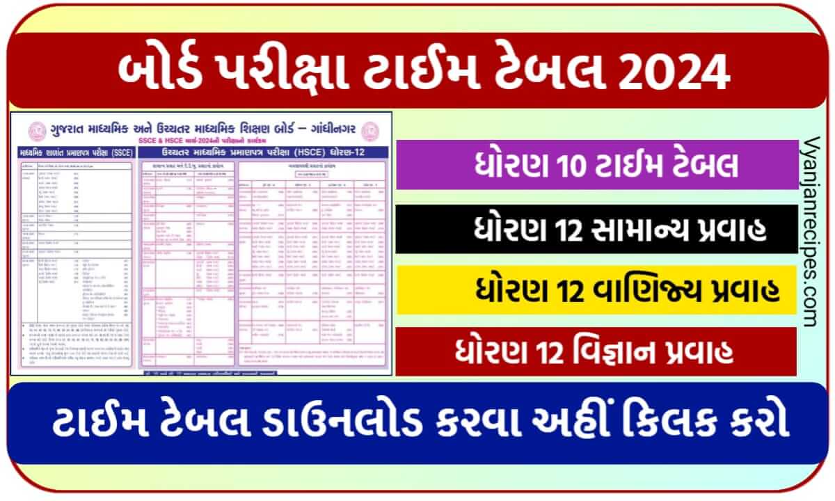 GSEB SSC time Table: ધોરણ 10 અને 12 બોર્ડ પરીક્ષાનુ ટાઇમ ટેબલ ડીકલેર ...
