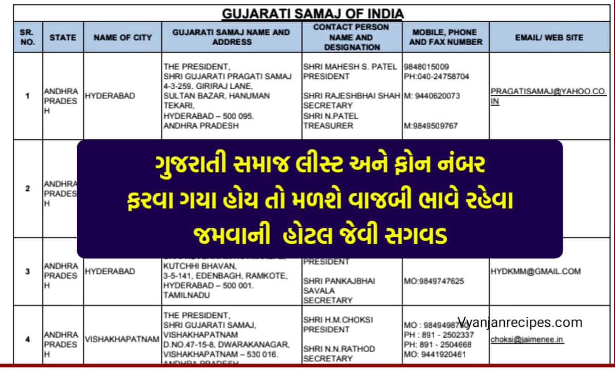 Gujarati samaj List: ભારતમા આવેલા તમામ ગુજરાતી સમાજના લીસ્ટ અને ફોન ...