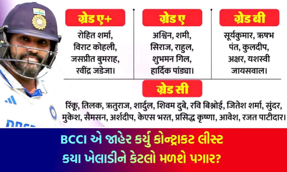 BCCI Contract List 2024: BCCI એ જાહેર કર્યુ વાર્ષિક કોન્ટ્રાકટ લીસ્ટ ...